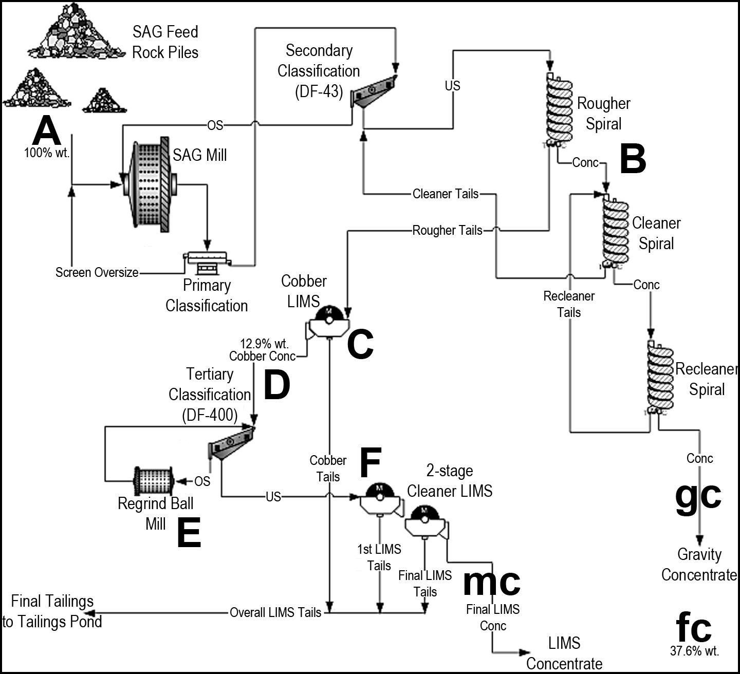 Ungava Bay Iron Deposits | Oceanic Iron Ore Corp